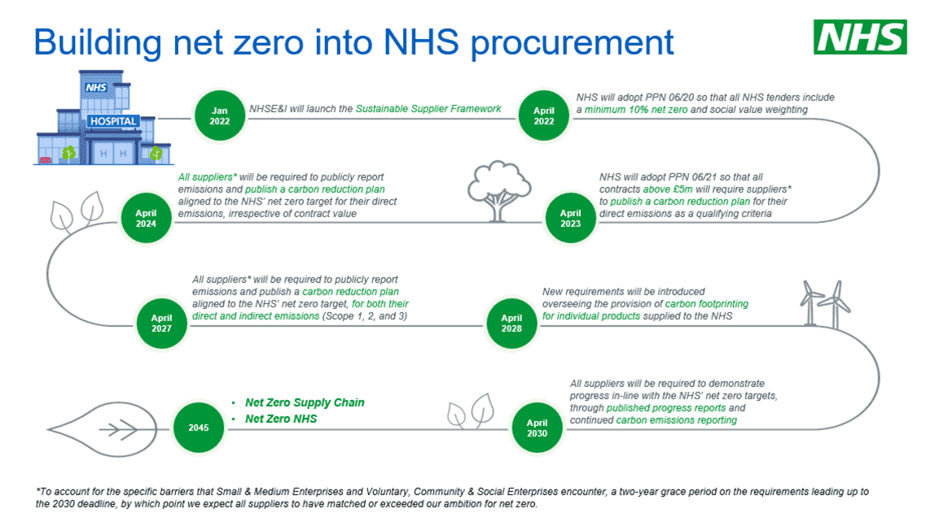 Sustainable procurement – guidance for suppliers | EEAST